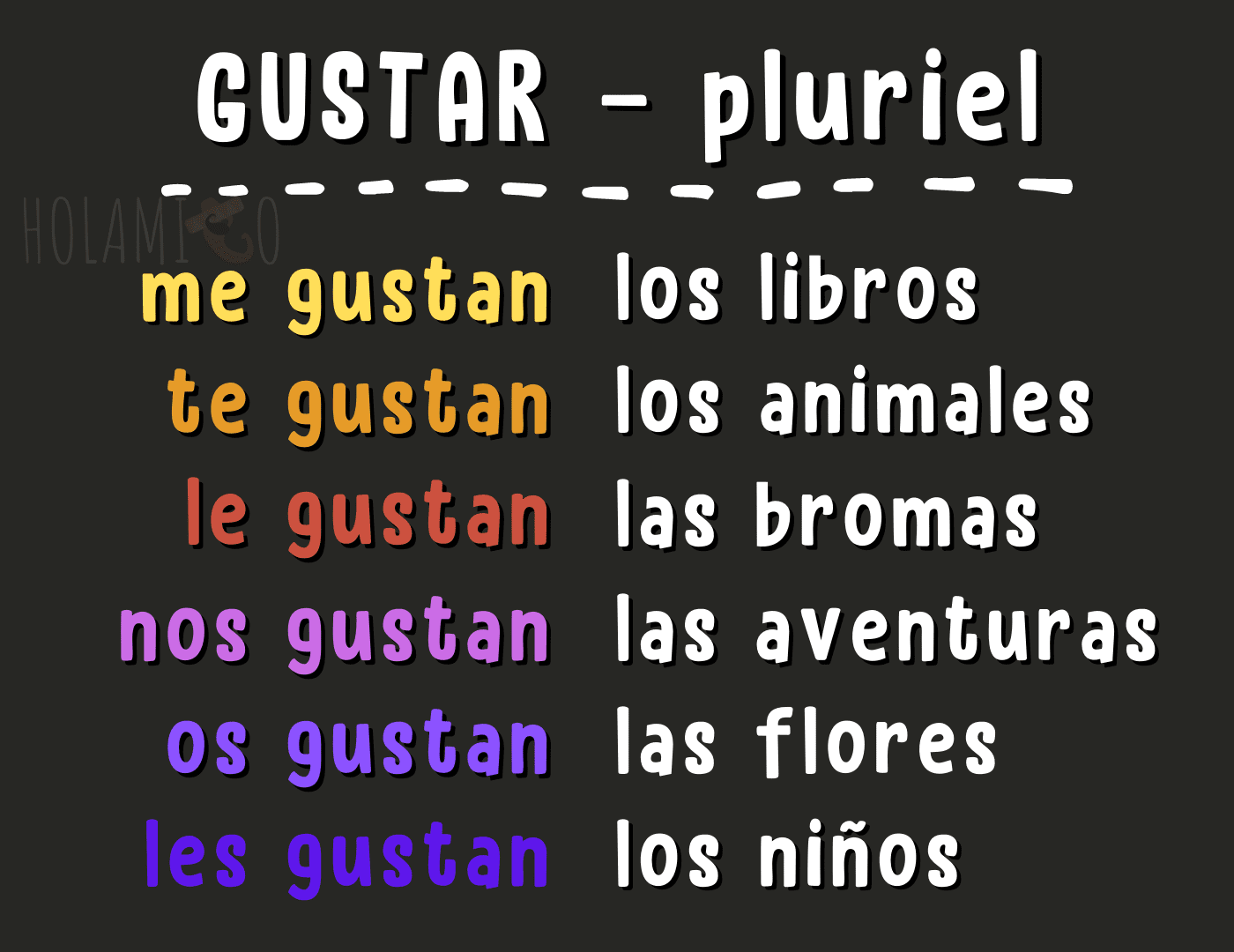 Comment conjuguer le verbe GUSTAR et dire « j’aime » en espagnol