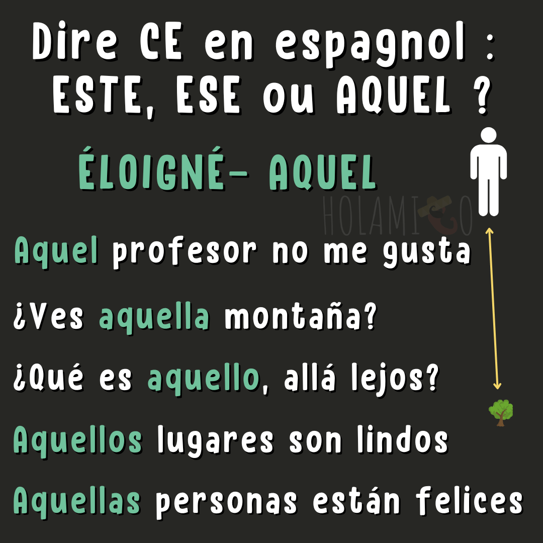 ESTE, ESE, AQUEL en espagnol : comment éviter de les confondre