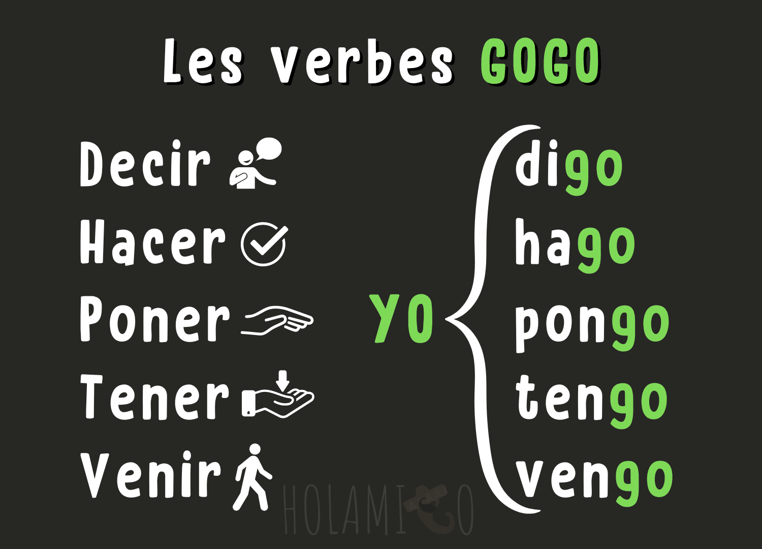 Comment conjuguer facilement au présent en espagnol ? – Holamigo ...