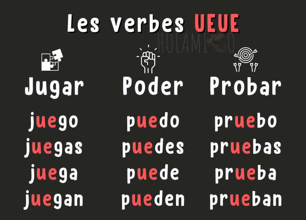Comment conjuguer au présent en espagnol