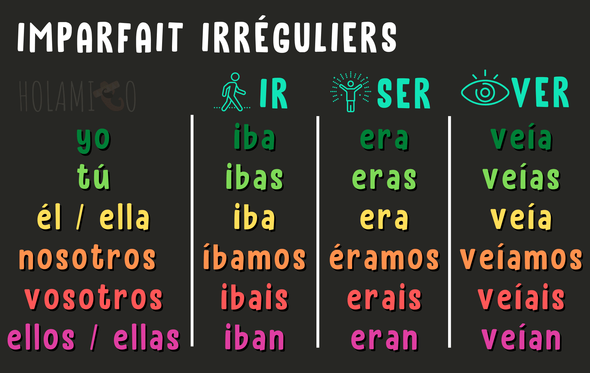 L'imparfait en espagnol : tout ce qu'il faut savoir