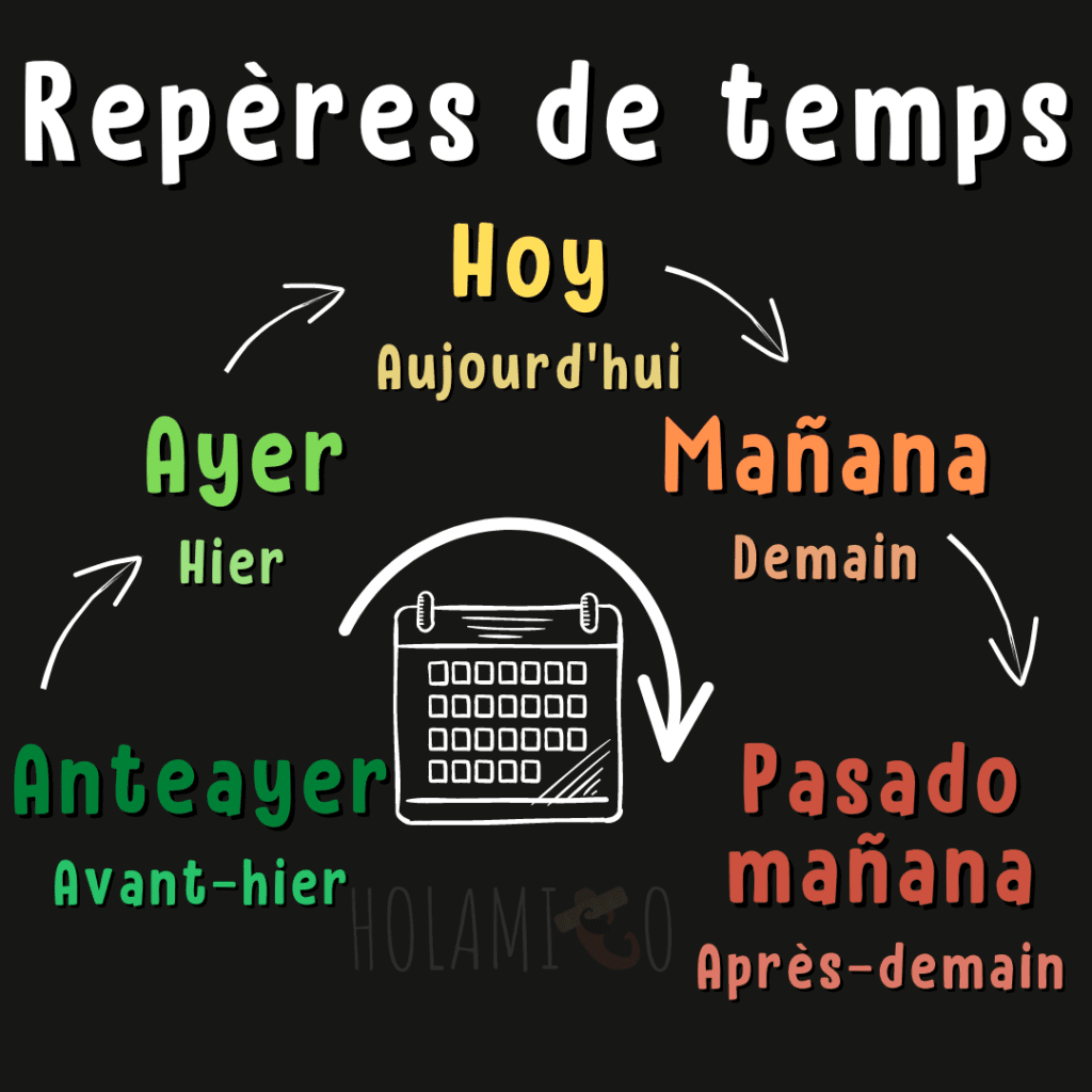 Vocabulaire : les jours de la semaine en espagnol