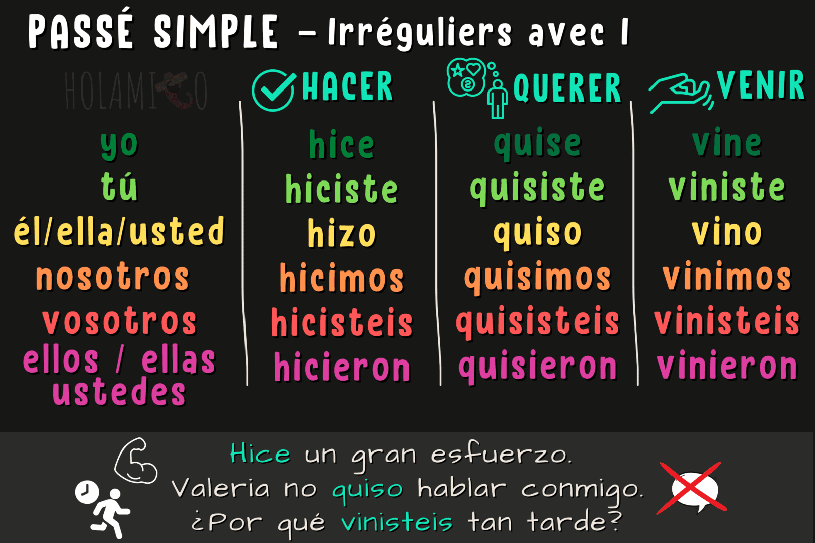 Le passé simple en espagnol : les verbes irréguliers