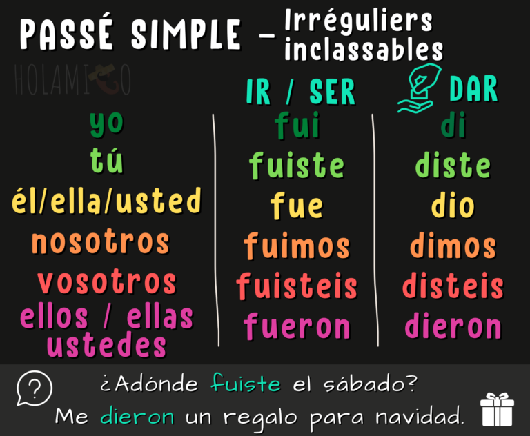 Le passé simple en espagnol : les verbes irréguliers