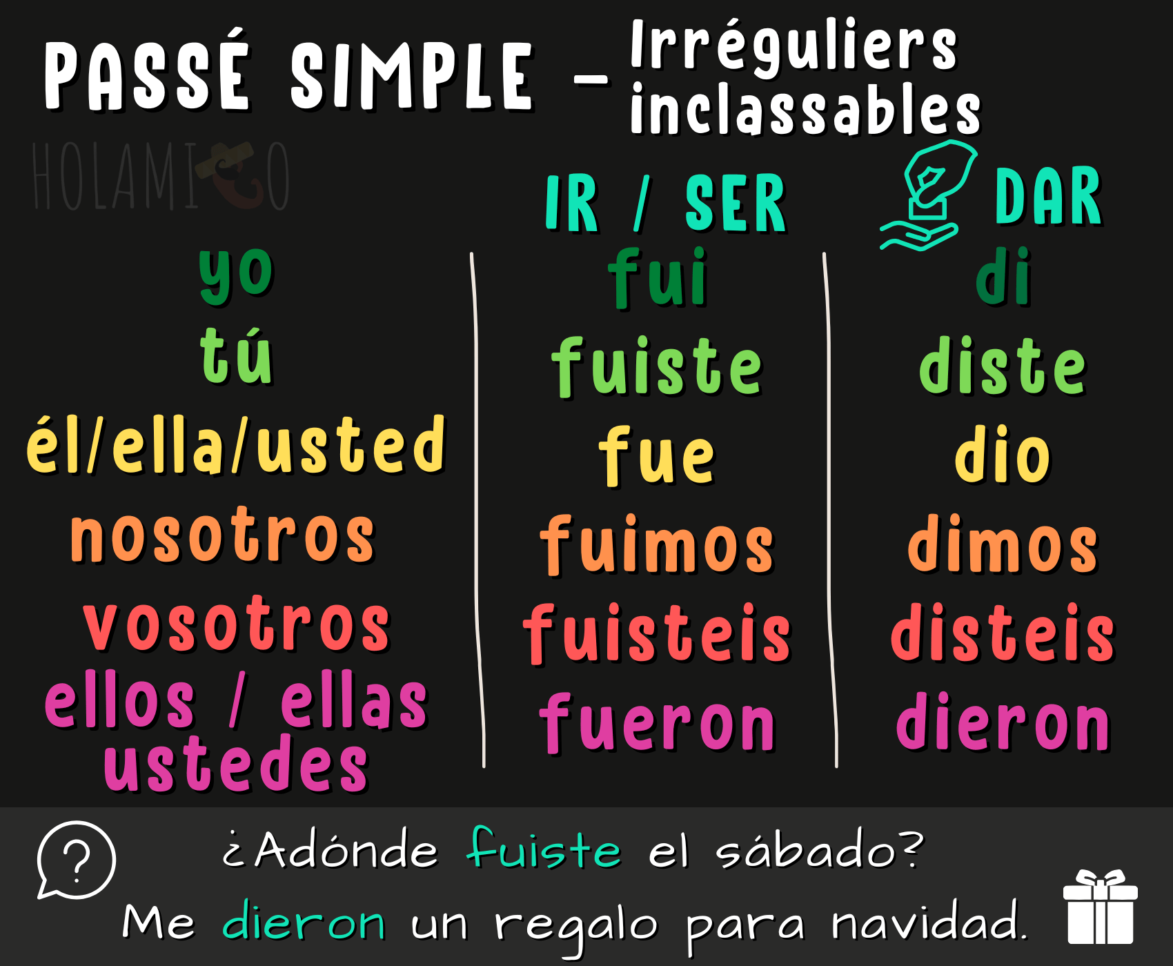 Le passé simple en espagnol : les verbes irréguliers