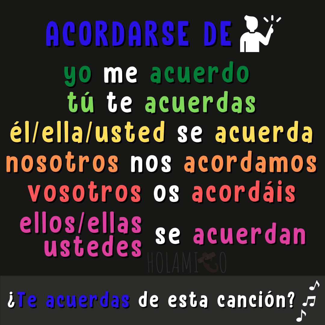 Dire SE RAPPELER en espagnol : recordar ou acordarse