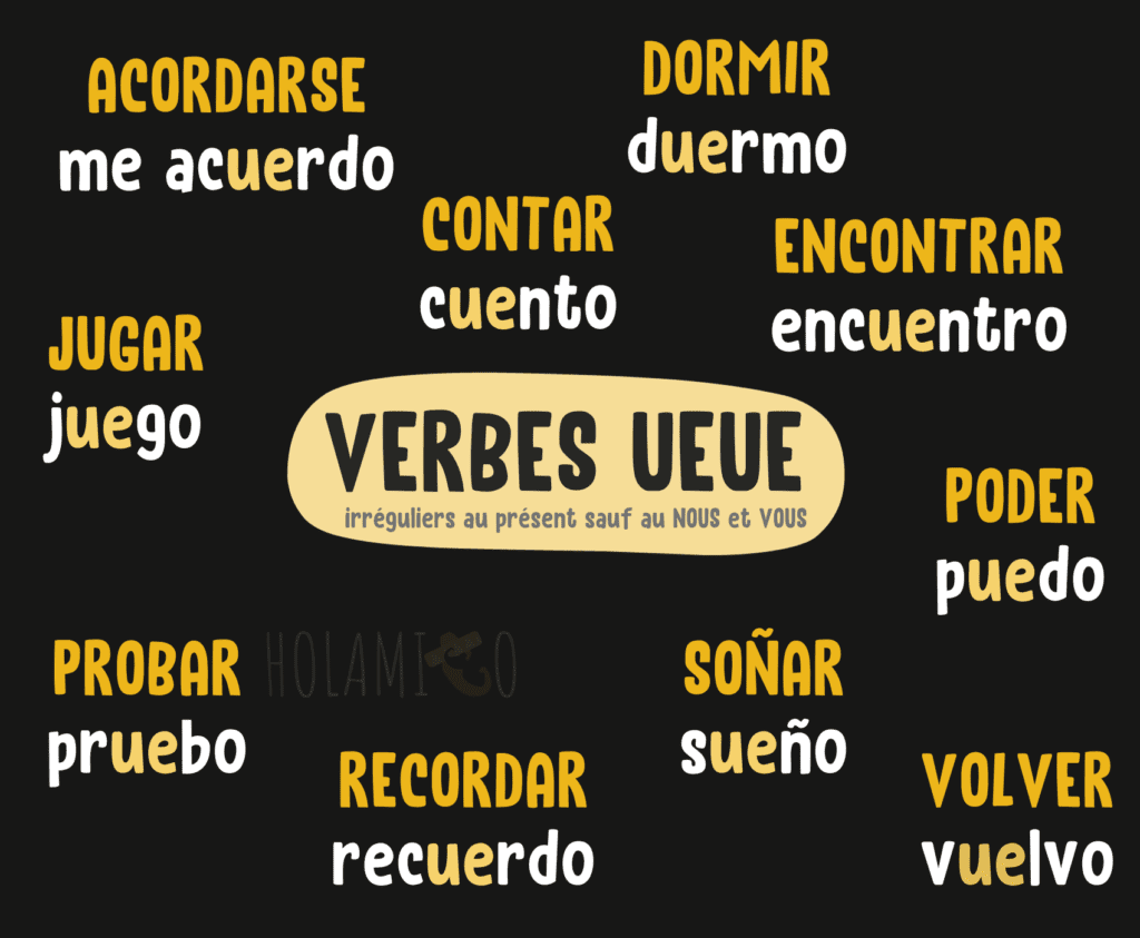 Dire SE RAPPELER en espagnol : recordar ou acordarse