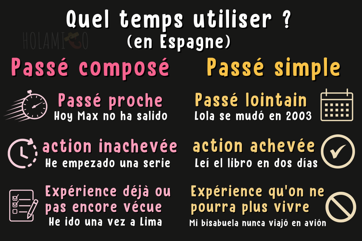 Passé composé ou passé simple en espagnol ? Quel temps choisir