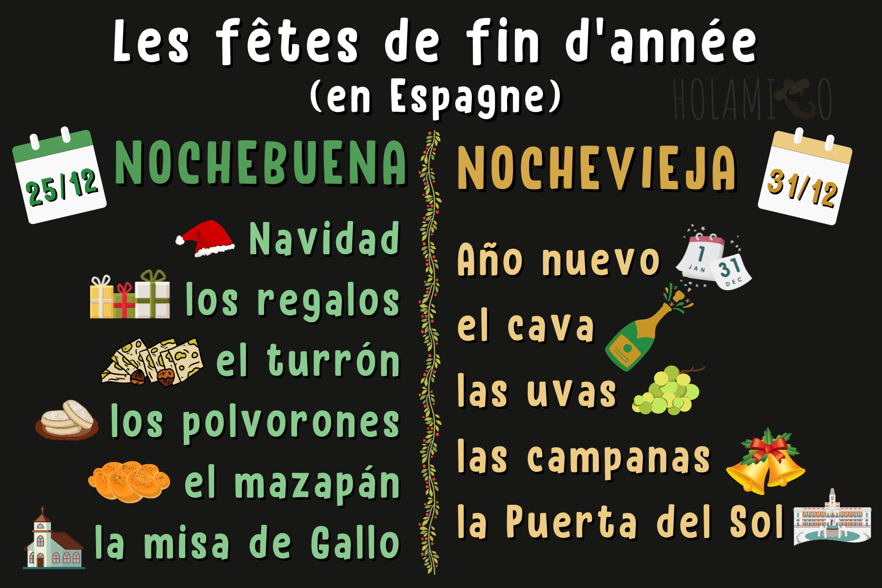 Nochebuena, Nochevieja : deux dates à ne pas confondre en espagnol
