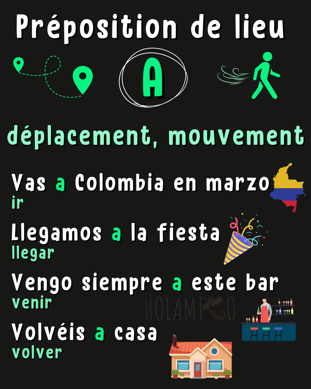 « A » vs « EN » en espagnol pour parler d’un lieu