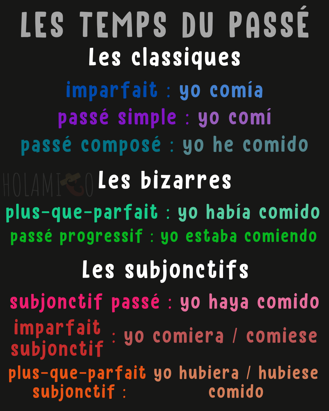Guide complet sur les temps du passé en espagnol