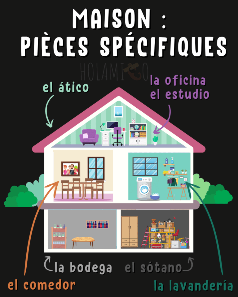 Vocabulaire espagnol : les pièces de la maison