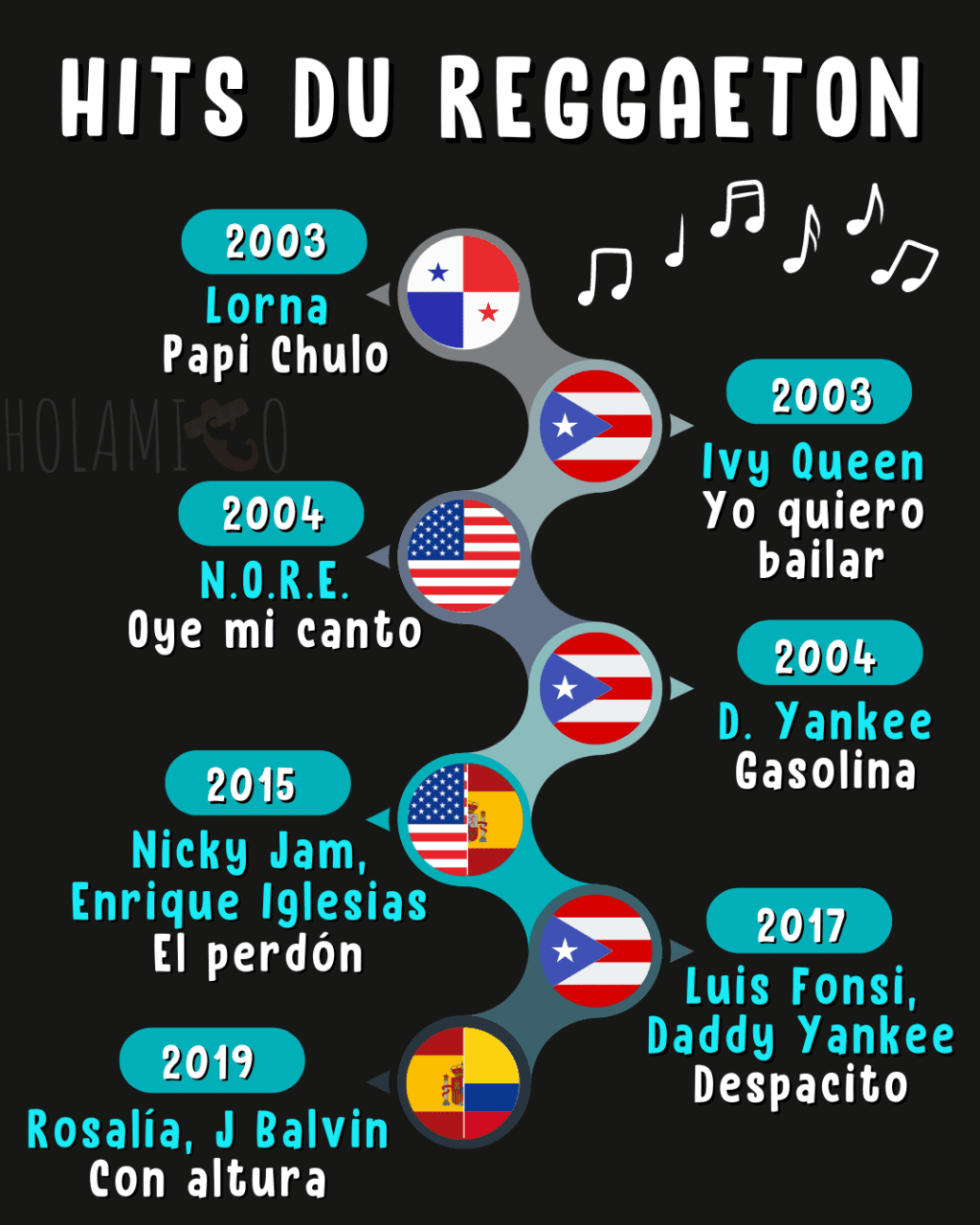 Comment le reggaeton a conquis la planète