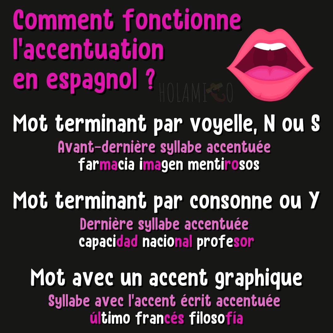 Tout savoir sur les accents écrits en espagnol