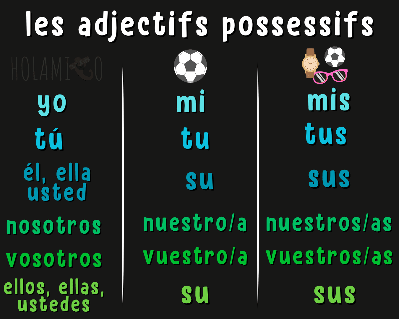 Les pronoms essentiels en espagnol : personnels, possessifs, interrogatifs