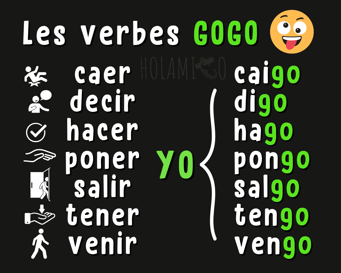 Présent De L'indicatif Espagnol Verbes Irréguliers | Chtoby Pomnili