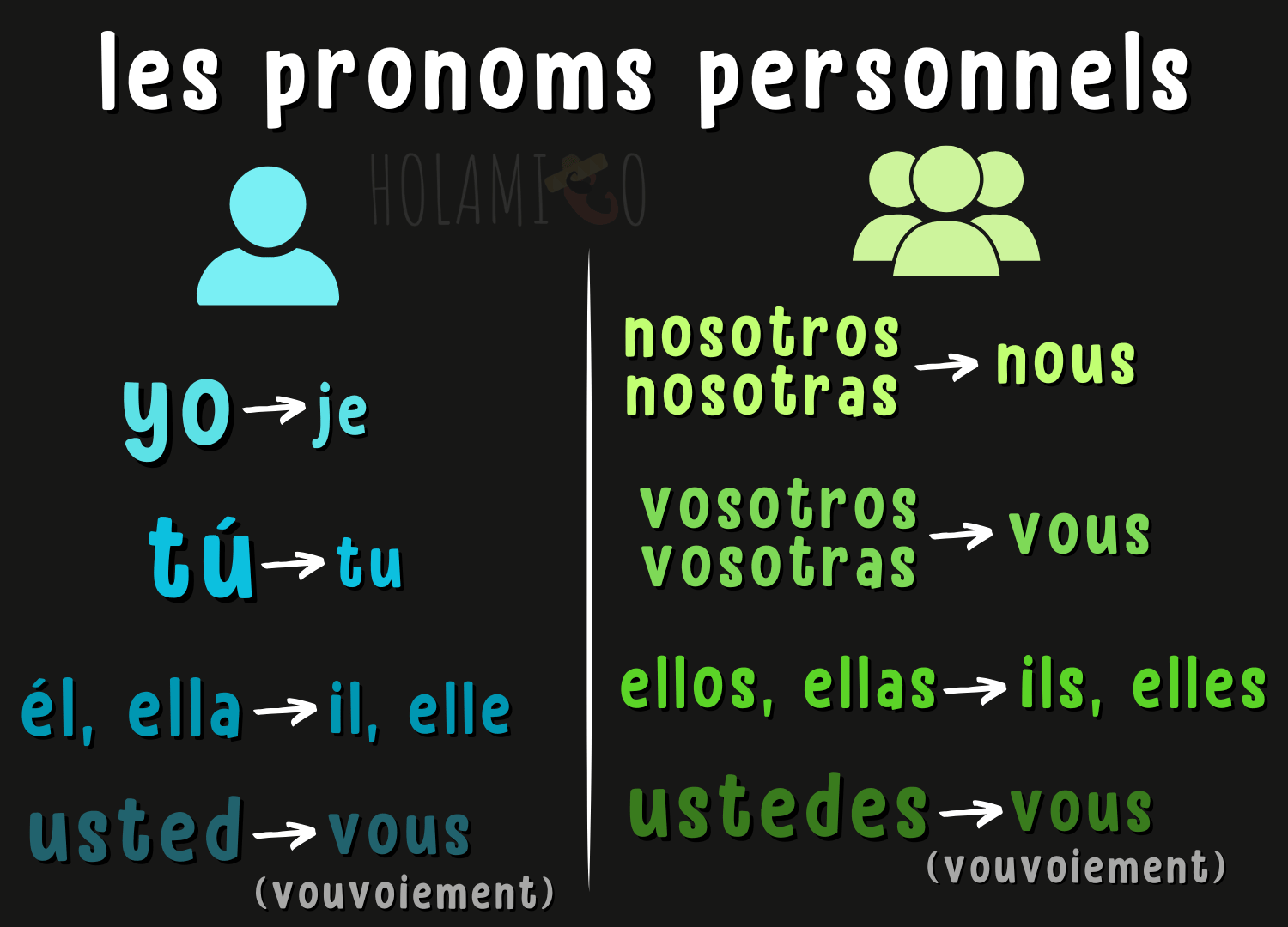 Les pronoms personnels en espagnol : la base pour bien parler