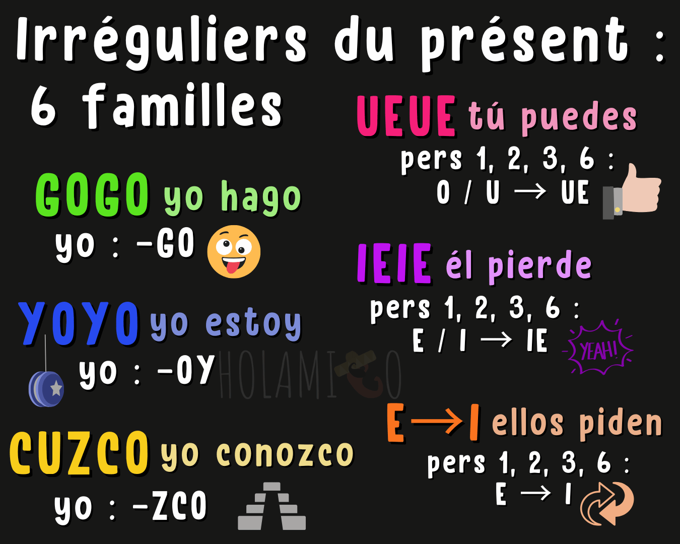 Tout savoir sur les verbes irréguliers du présent en espagnol