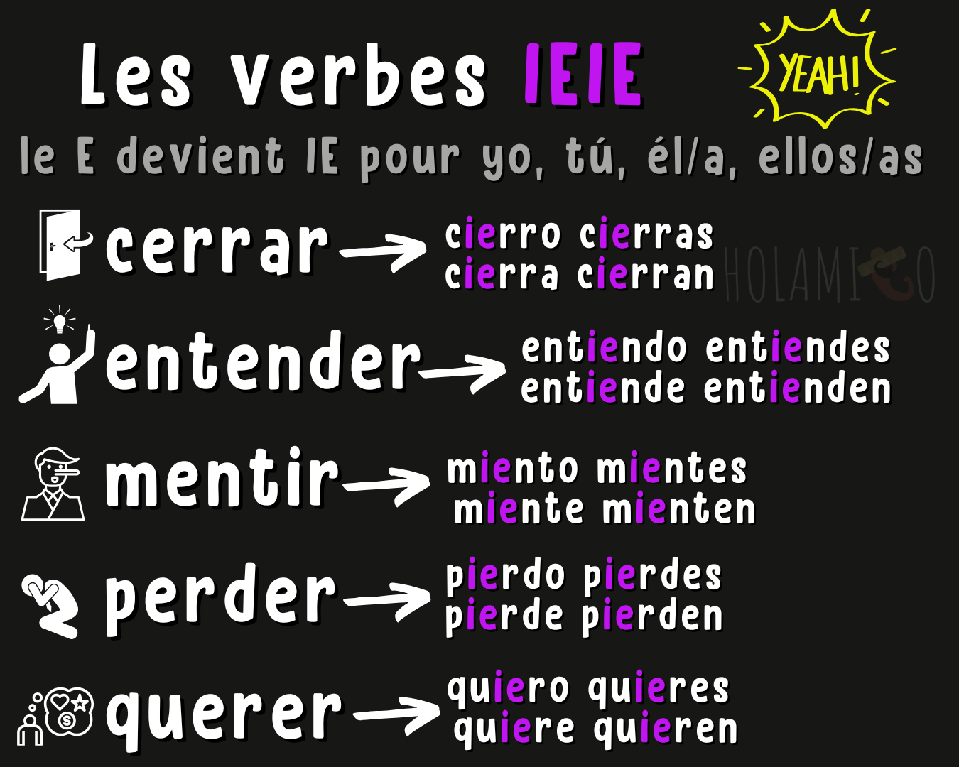 Tout savoir sur les verbes irréguliers du présent en espagnol