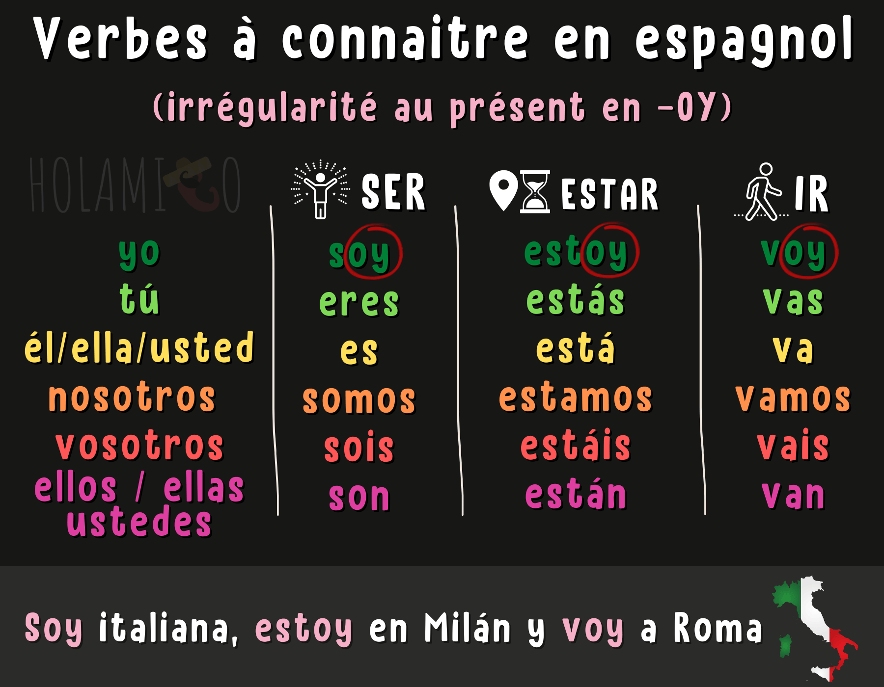 Top 10 des verbes espagnols les plus utilisés