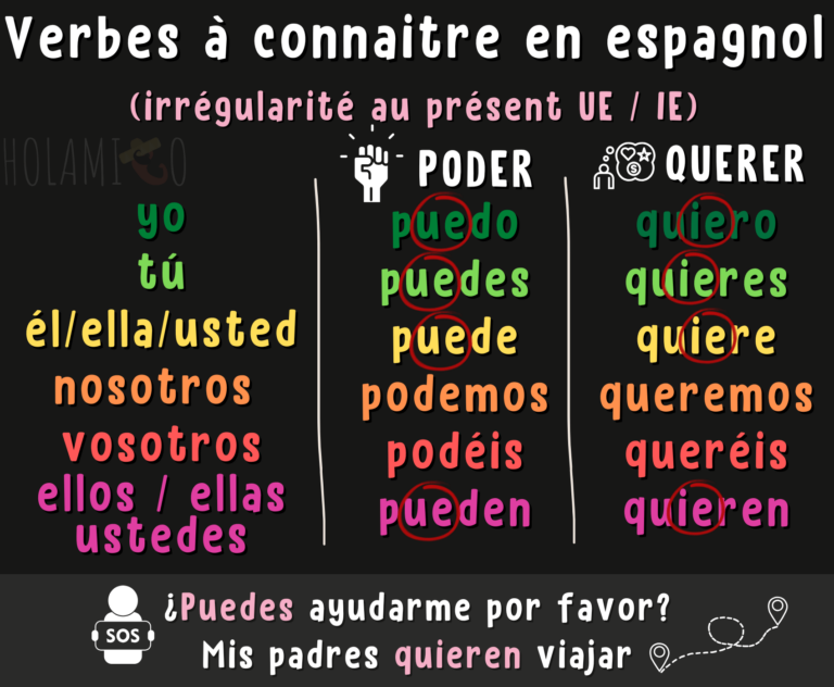 Conjugaison : Tout Comprendre Aux Verbes Modaux Espagnols – LOOM