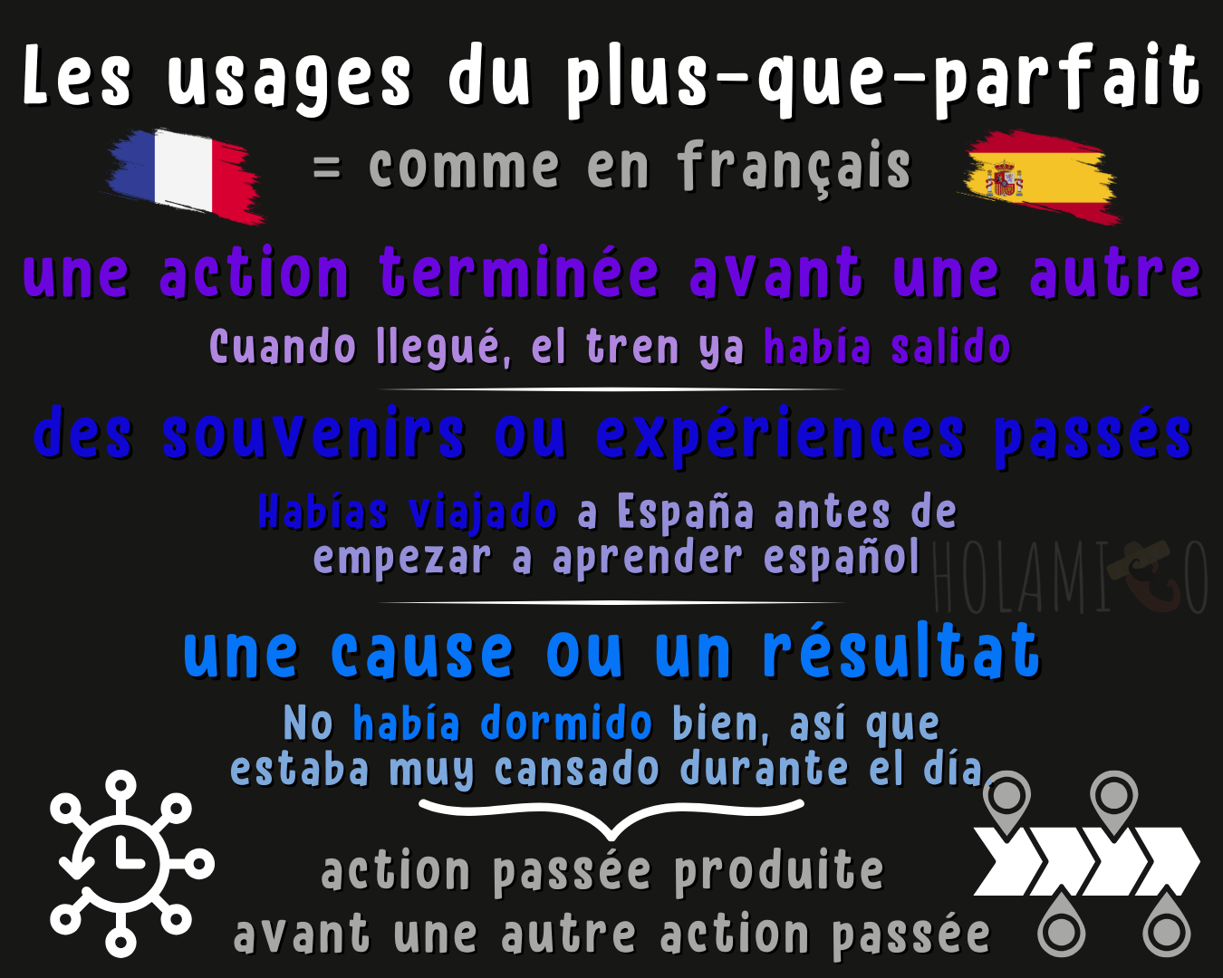 Le plus-que-parfait en espagnol : tout ce qu'il faut savoir